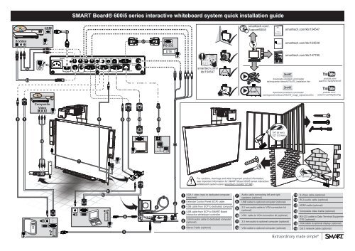 SMART Board 600i5 series interactive whiteboard system quick ...