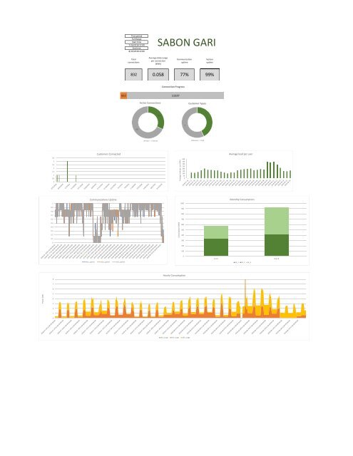 Sabon Gari_Prototype