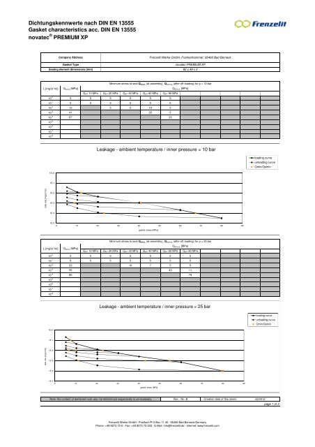 Download technical properties DIN EN 13555 - Frenzelit Werke GmbH