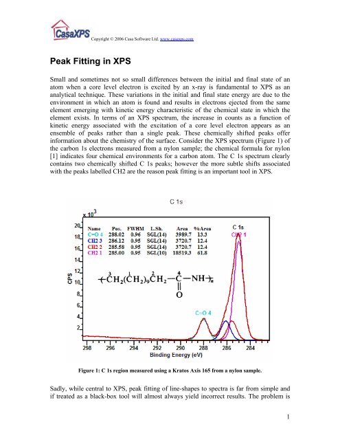 Peak Fitting in XPS - CasaXPS