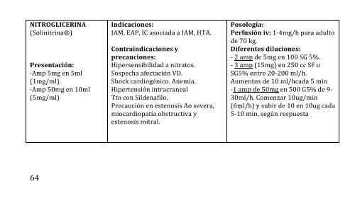 NITROGLICERINA! (Solinitr
