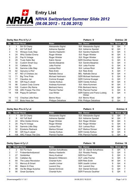 Entry List - NRHA Switzerland