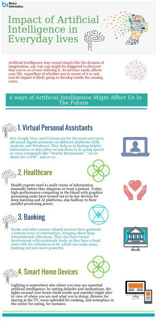 Impact of Artificial Intelligence in Everyday lives