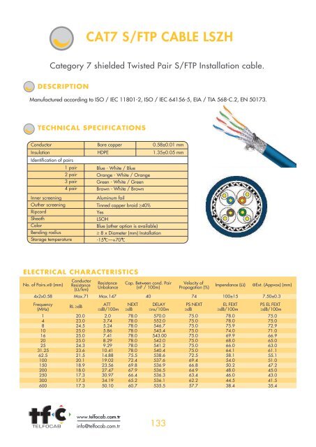 CAT7 S/FTP CABLE LSZH Cat