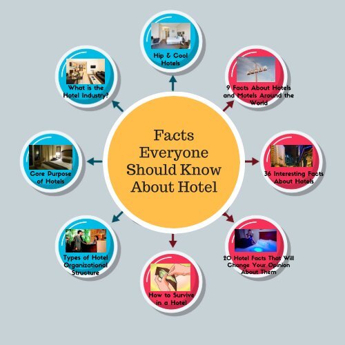 Facts Everyone Should Know About Hotel