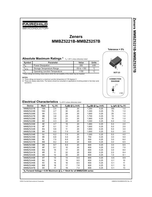 mmbz5221b-mmbz5257b_fairchild