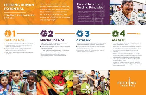 FTB Strategic Plan Overview Layout