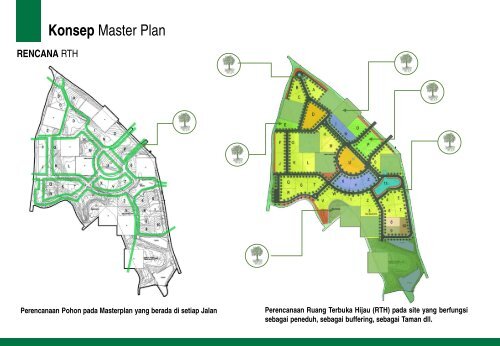 Konsep Master Plan RENCAN