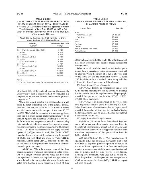 UG-84 PART UG — GENERAL