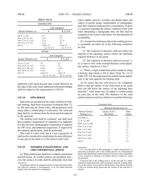 UW-33 PART UW — WELDED