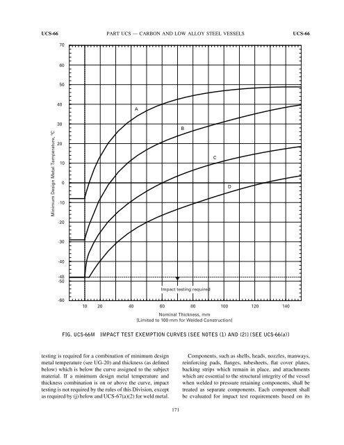UCS-66 PART UCS — CARBO