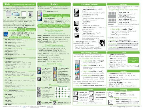Stats - An alternative wa