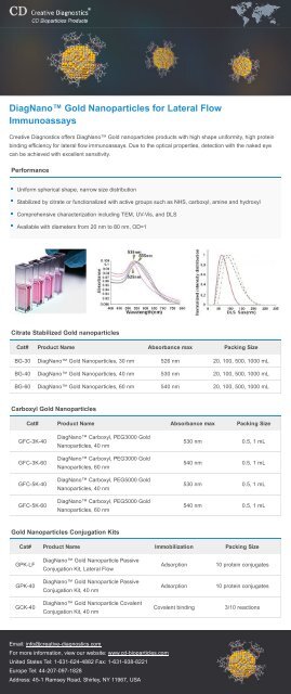 Properties of silver nanoparticles