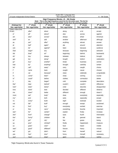 Non-negotiable Word Lists - Austin ISD