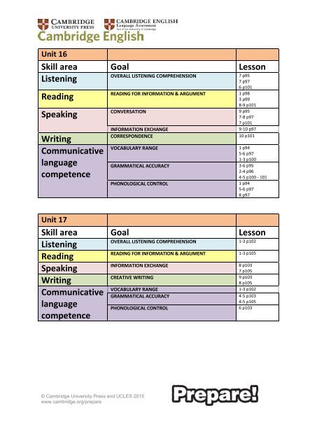 Unit 14 Skill area Goal L