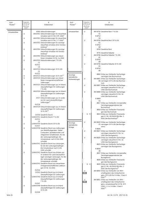GuV- Posten 2) Programmve