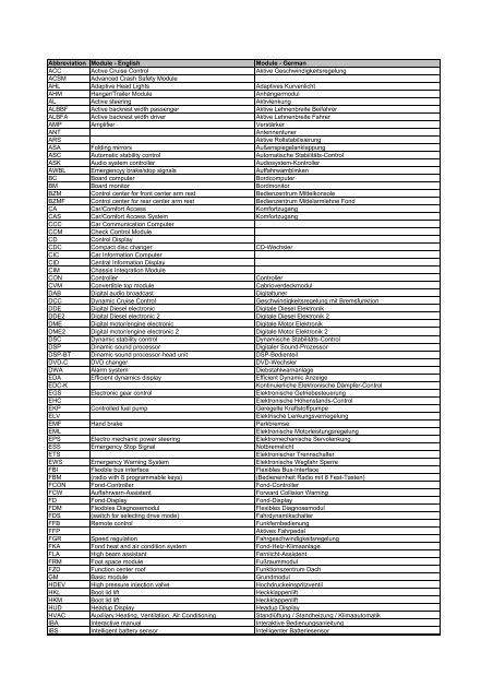 List of abbreviations and modules