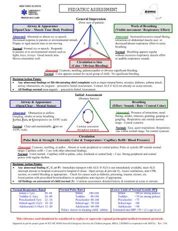 Pediatric Assessment â Initial Appearance