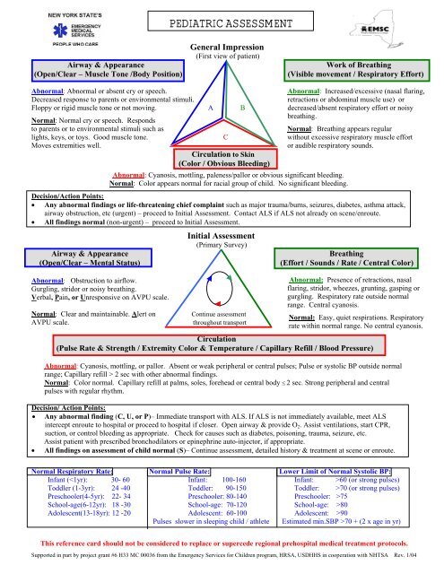 PEDIATRIC ASSESSMENT TRIANGLE
