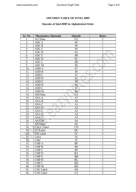 opcodes-table-of-intel-8085