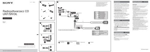 Sony CDX-GT470UM - CDX-GT470UM Guide d'installation Polonais