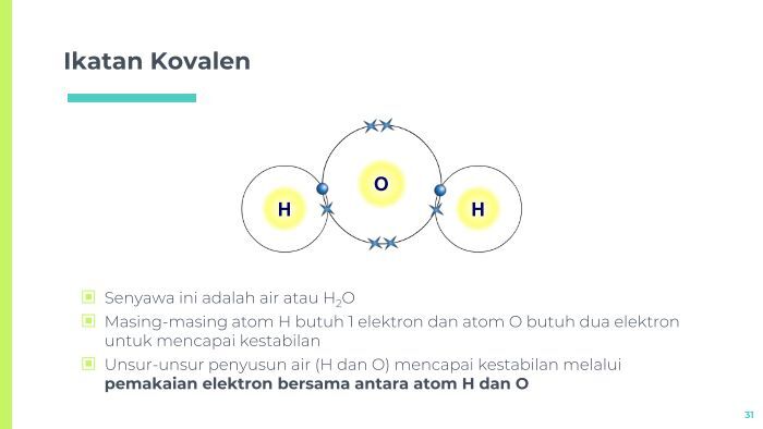 Ikatan Kovalen PPT) PPT Ikatan Kovalen Koordinasi