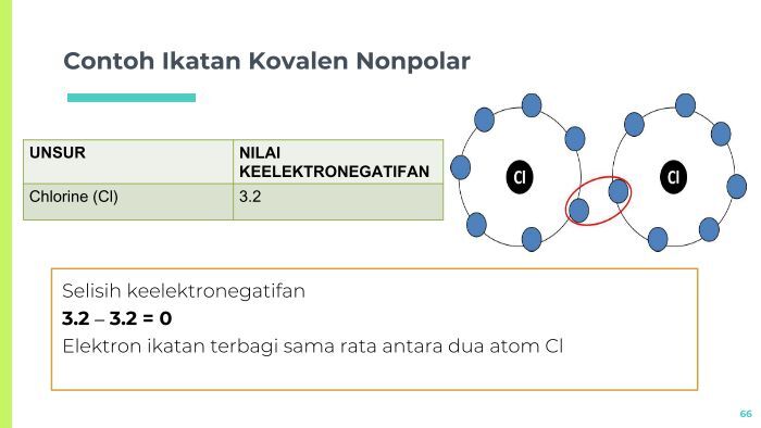 Ikatan Kovalen PPT) PPT Ikatan Kovalen Koordinasi