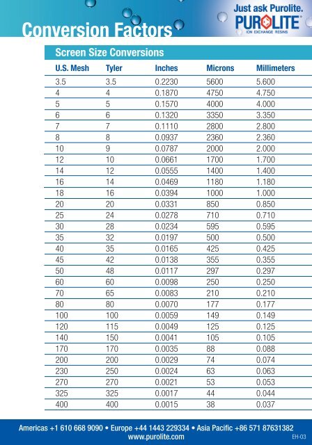 Conversion Factors - Purolite.com