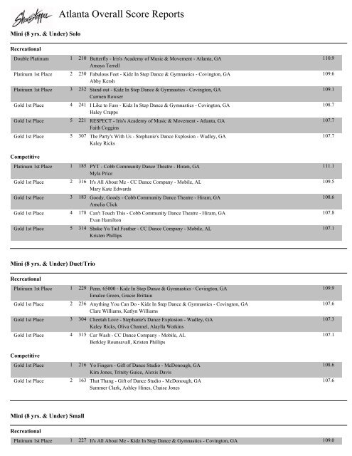 Atlanta Overall Score Reports - Showstopper