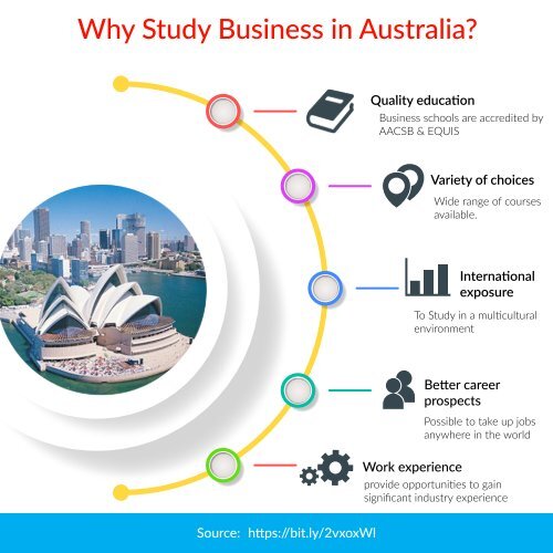 Why Study Business in Aus