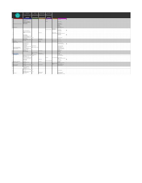 Top topical Kalender