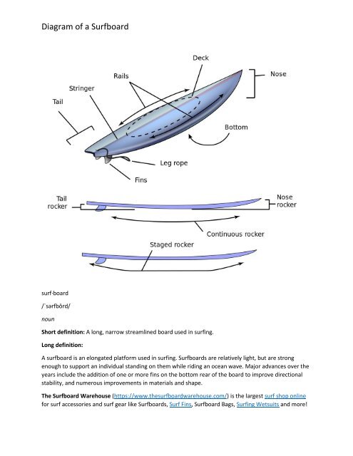 Diagram of a Surfboard