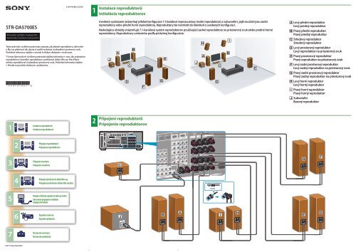 Sony STR-DA5700ES - STR-DA5700ES Guide de mise en route Tchèque