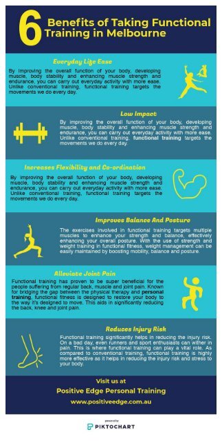Benefits And Types Of Functional Training | atelier-yuwa.ciao.jp