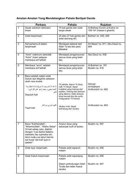 Contoh Amalan Baik Dalam Islam - BryannasrMcpherson