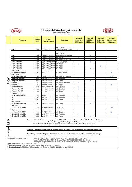 Kia Sportage Wartungsplan Pdf