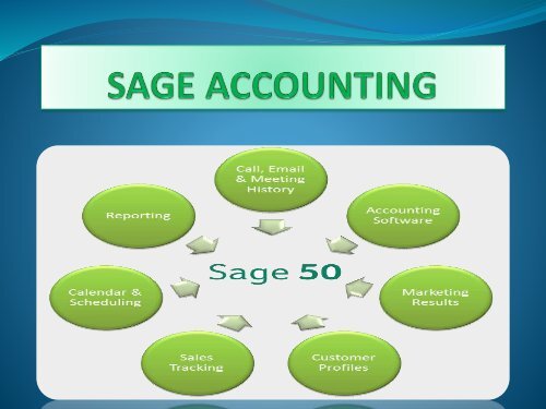 sage support ppt