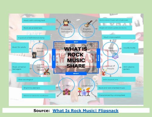 What Is Rock Music