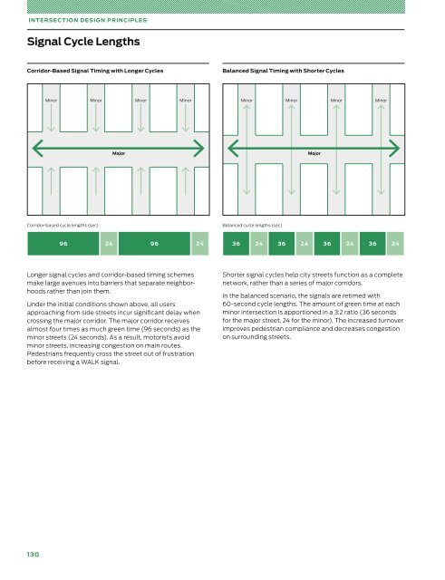 SPLIT-PHASING Split-Phasi