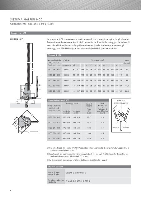 SISTEMA HALFEN HCC Introd