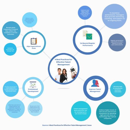 4 Best Practices for Effective Talent Management