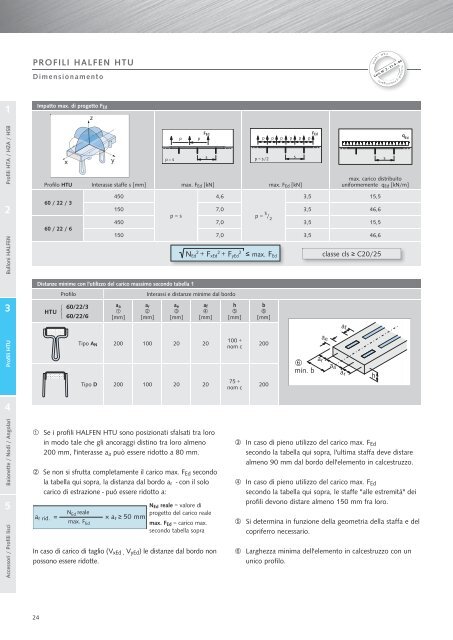 1 Accessori / Profili lis