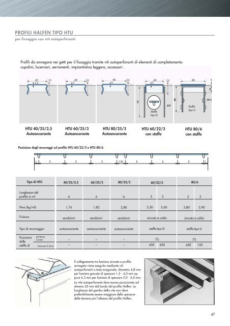 PIASTRE ANGOLARI per nodi