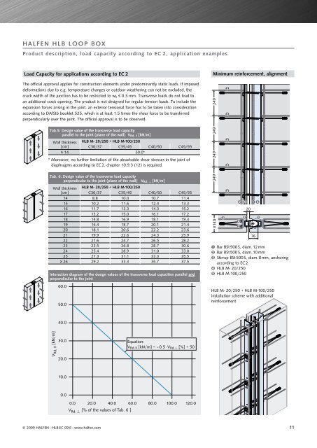 HALFEN HLB LOOP BOX Produ