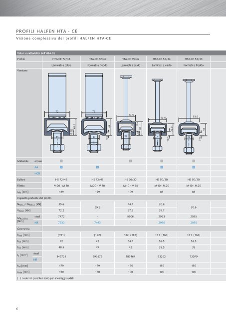 PROFILI HALFEN HTA - CE V