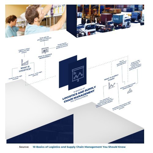 10 Basics of Logistics and Supply Chain Management You Should Know