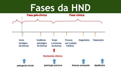 Períodos da HND