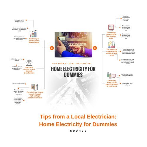 Tips from a Local Electrician Home Electricity for Dummies