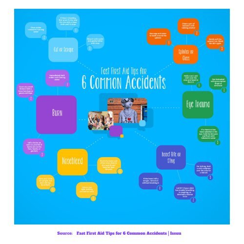 Fast First Aid Tips for 6 Common Accidents