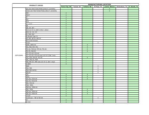 Product By Plant - Titus Energy Solutions